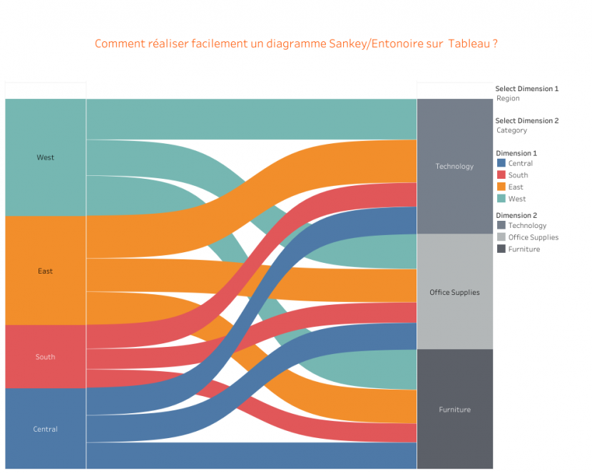 how-to-easily-make-a-sankey-diagram-on-tableau-innovation-data-driven