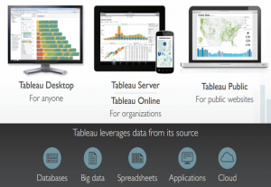 What is Tableau Software? | Innovation & data-driven